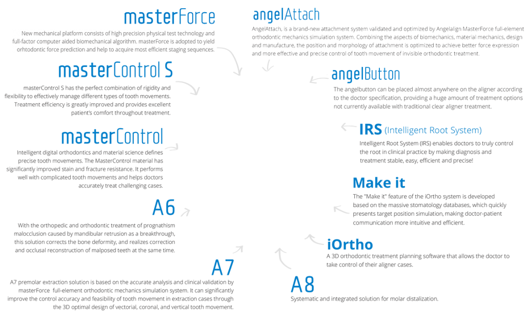 About us – Angel Aligner